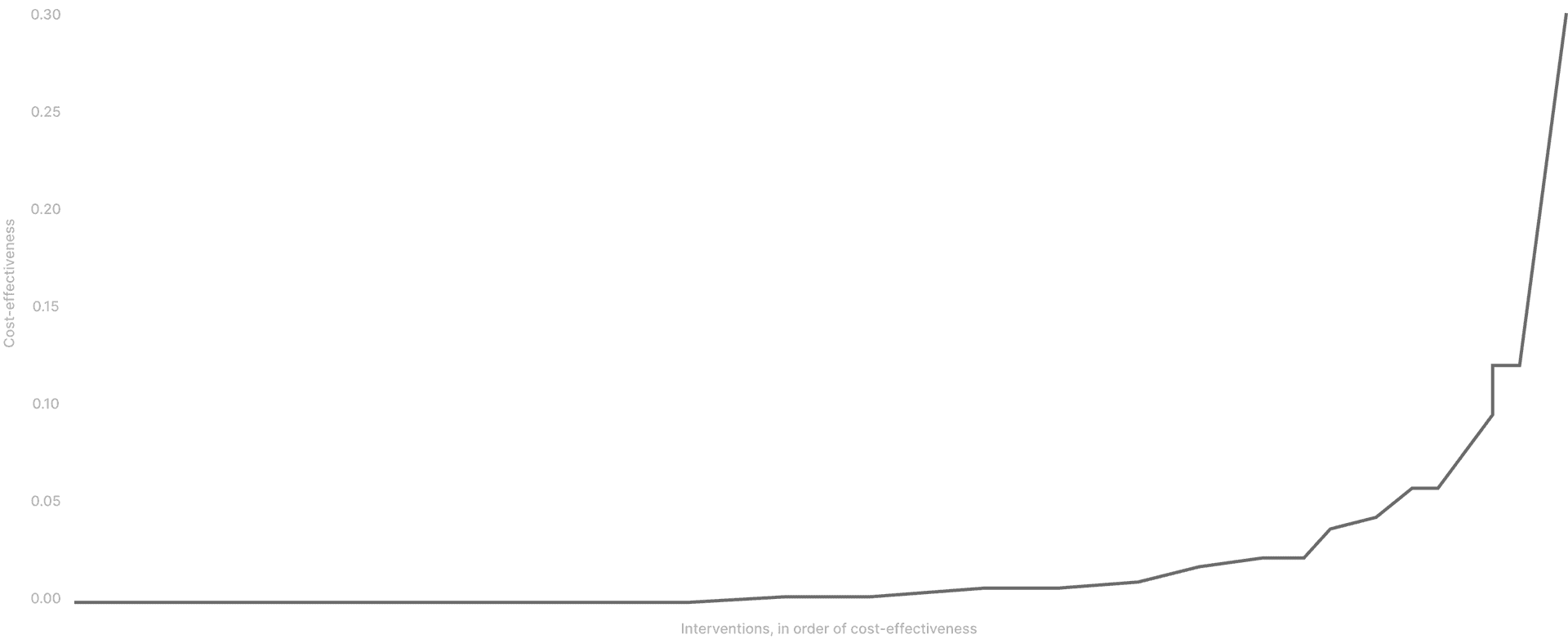 Effective Altruism Funds